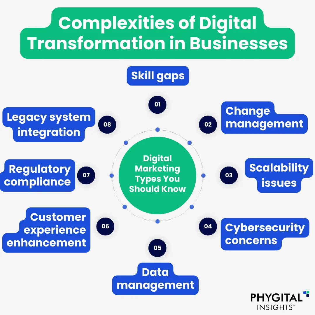 Digital Transformation Trends and Strategies in 2024